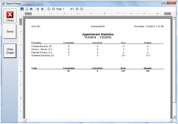 3.3.2.1 Appointment Statistics